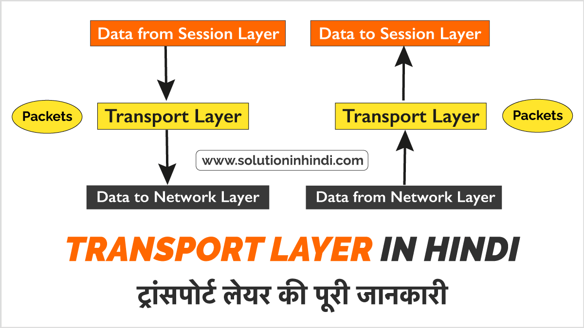 Transport Layer In Hindi ट्रांसपोर्ट लेयर क्या है [pdf] Solution